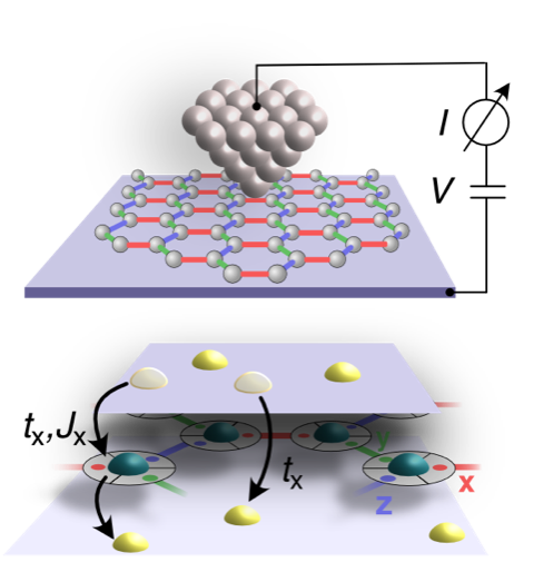 Quantum Science | School of Science - The Hong Kong University of ...