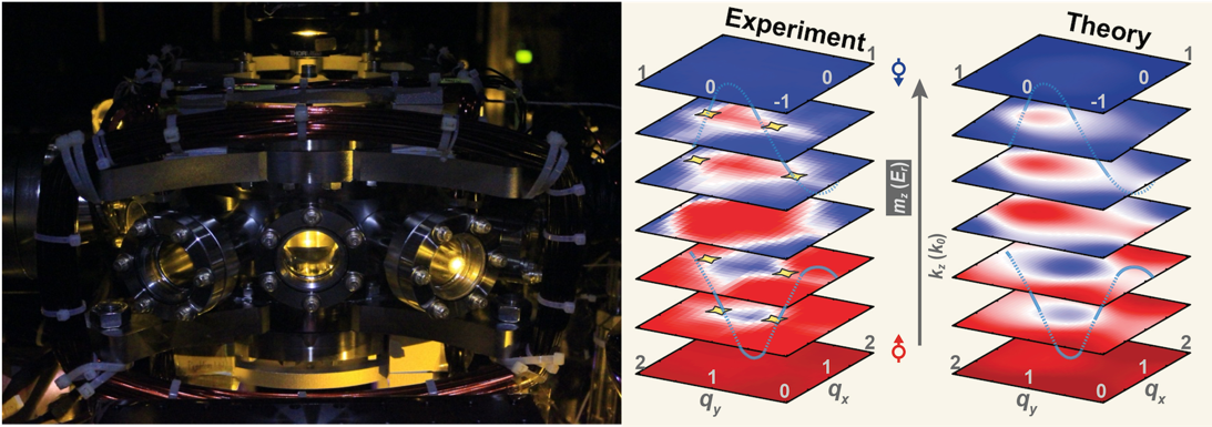 Quantum Science | School of Science - The Hong Kong University of ...