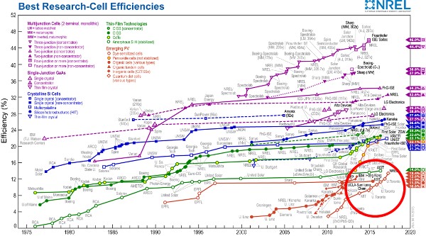 Materials Chemistry | 理学院 - 香港科技大学