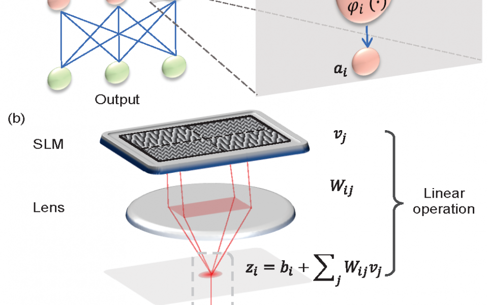 HKUST Researchers Build the World’s First All-Optical Multilayer Neural ...