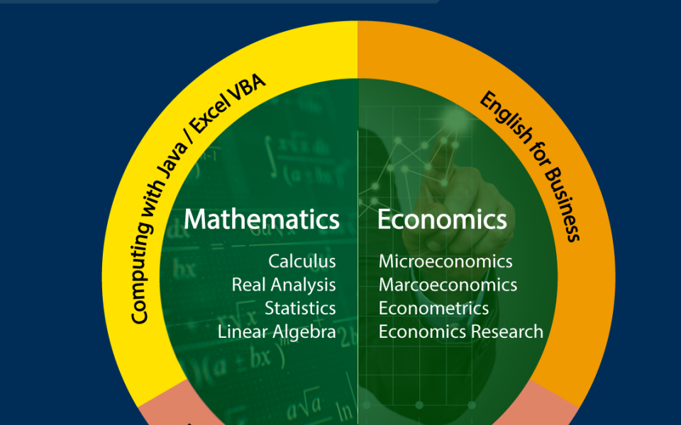 Why choose the Mathematics and Economics (MAEC) Program at HKUST? | 理学院 ...